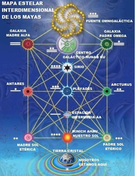 Mapa Estelar Interdimensional Vuelto a Examinar